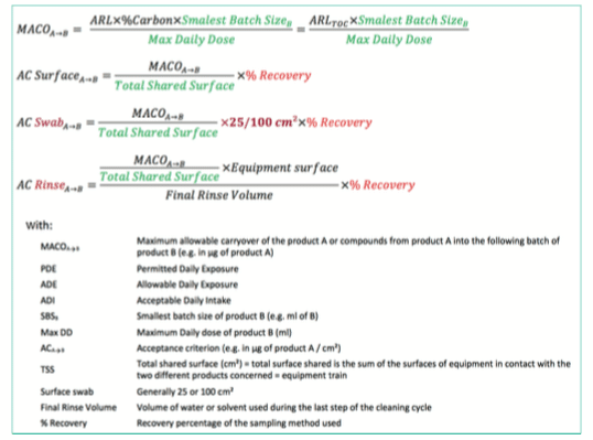 “Health-based approach” implementation for setting limits in cleaning ...