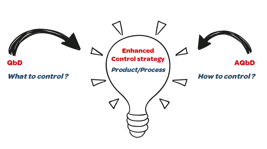 Analytical Quality by Design: the required integration for Quality by ...
