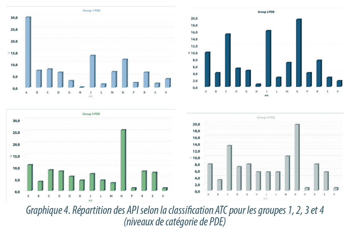 Implications of calculating the PDE as the exposure limit for the ...