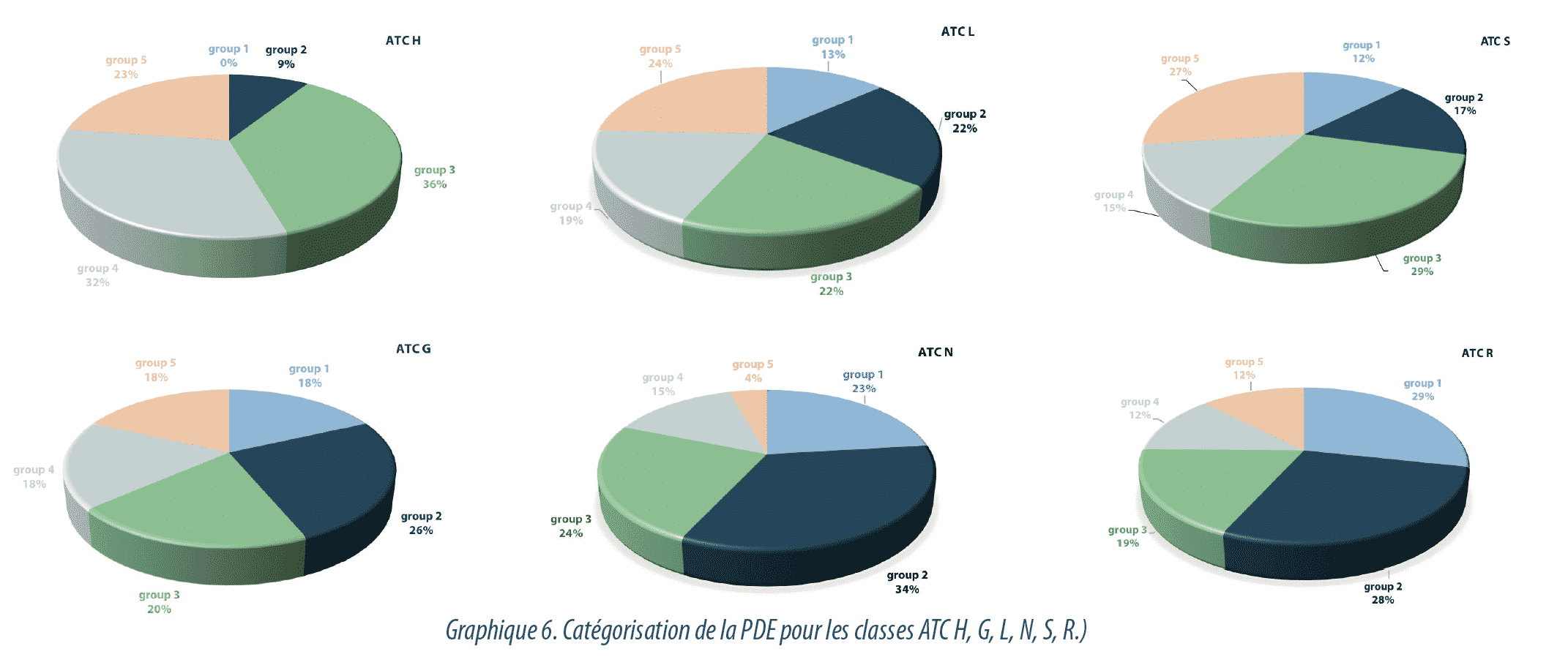 Implications of calculating the PDE as the exposure limit for the ...