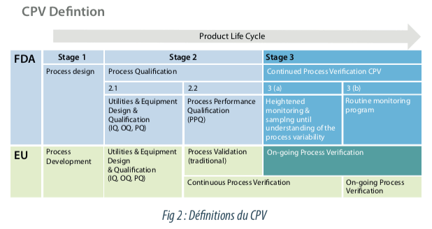 Stratégie de validation des procédés et mise en application de l'Annexe ...