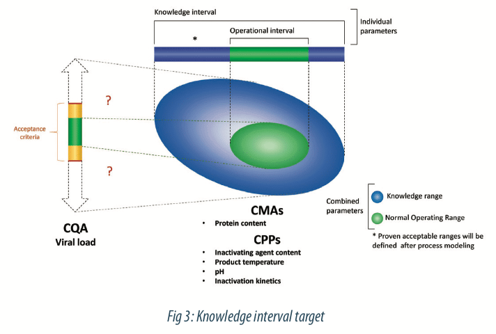 Statistical modeling: The need for a reliable approach to improve ...