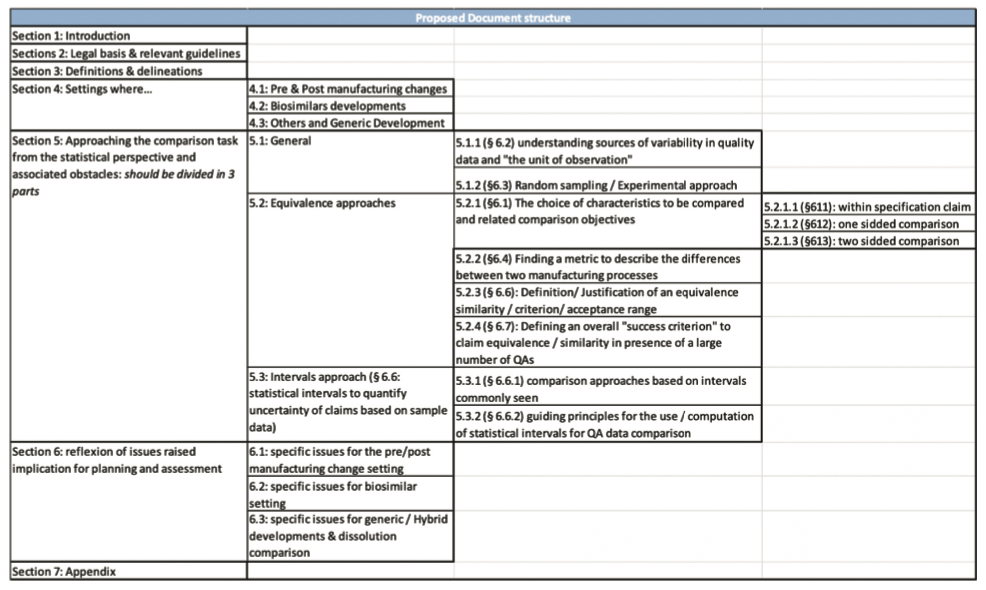 Comparability, equivalence, similarity… How statistics can help us to ...
