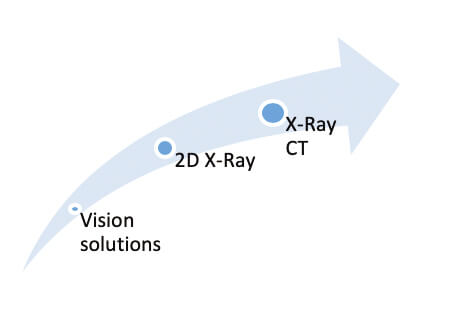 Fast X-Ray Tomography Techniques: new Pharmaceutical Applications ...
