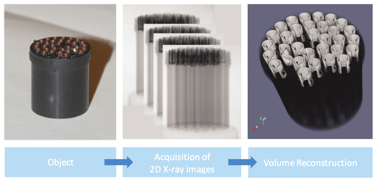 Fast X-Ray Tomography Techniques: new Pharmaceutical Applications ...