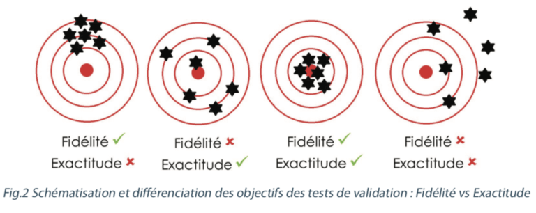 Cleaning Process Validation Validate Analytical And Related Sampling