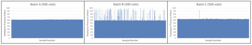 Container Closure Integrity Testing of Sterile Injectable Products