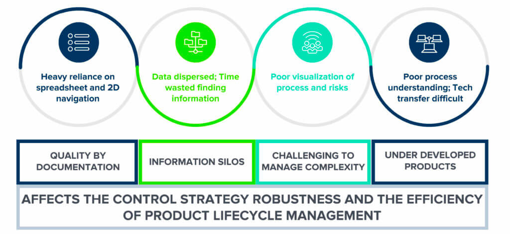 Control Strategy enabled by structured Knowledge