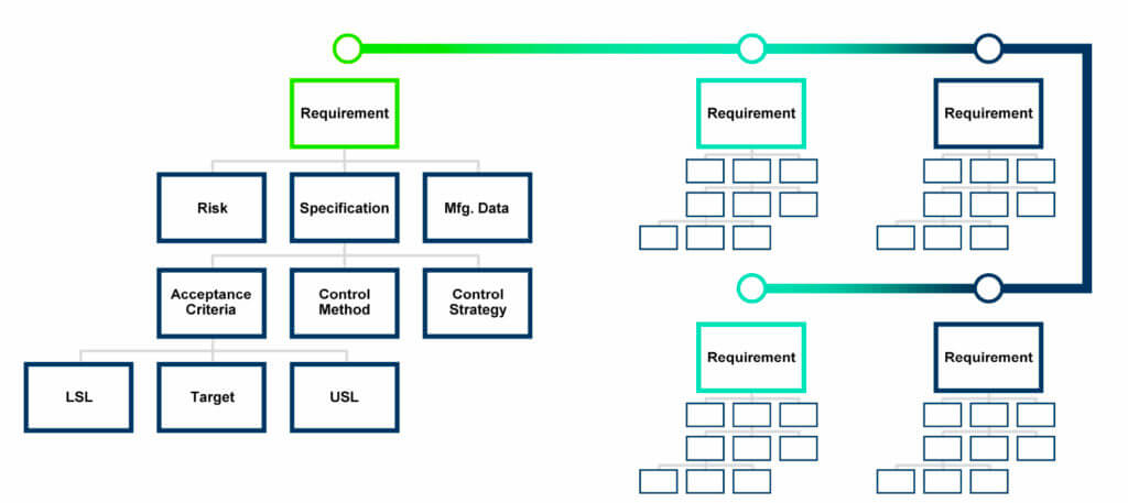 Control Strategy enabled by structured Knowledge
