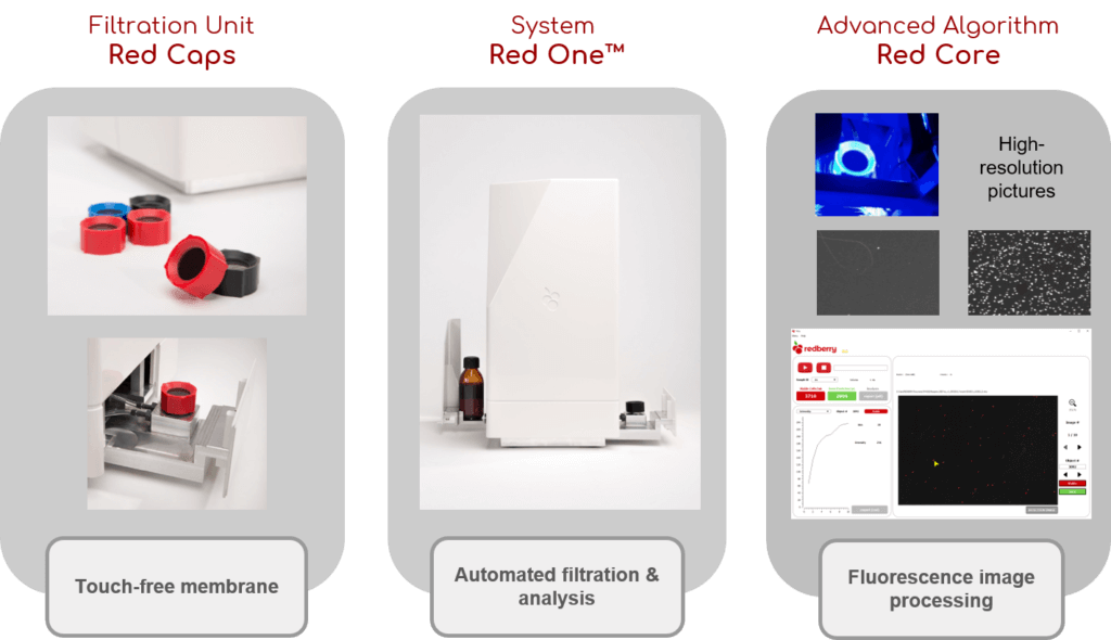 Microorganisms : Automated & instantaneous enumeration with Red One™
