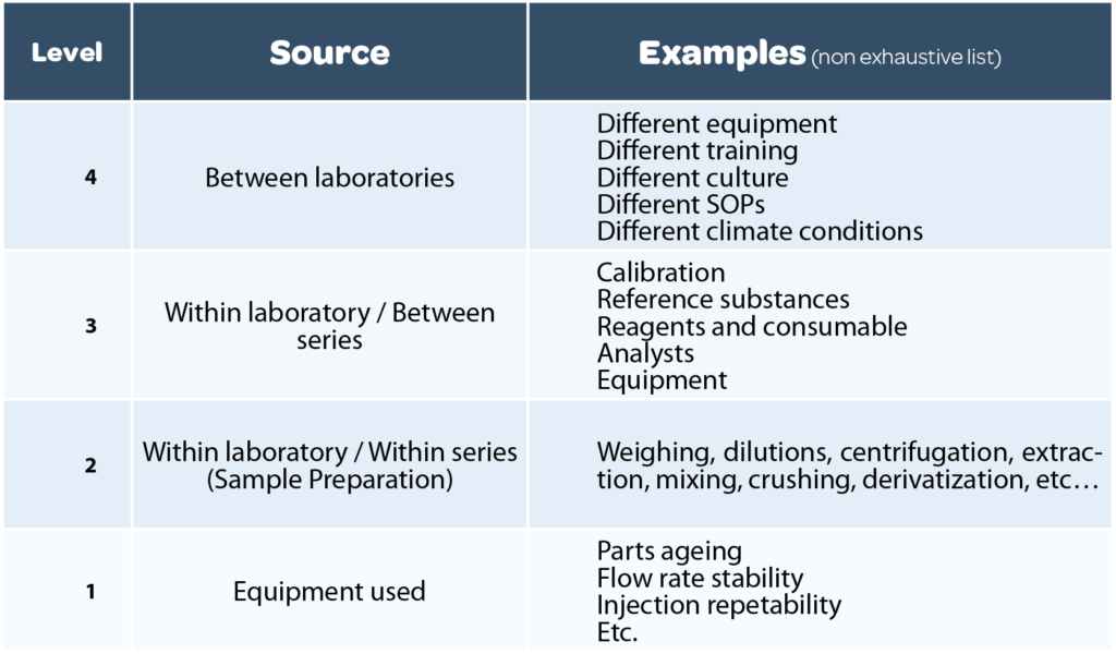 “Replicate strategy*”: but what is it exactly?