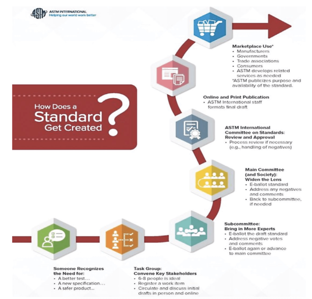 ASTM E3263-20 : Standard pour la qualification de l'inspection visuelle