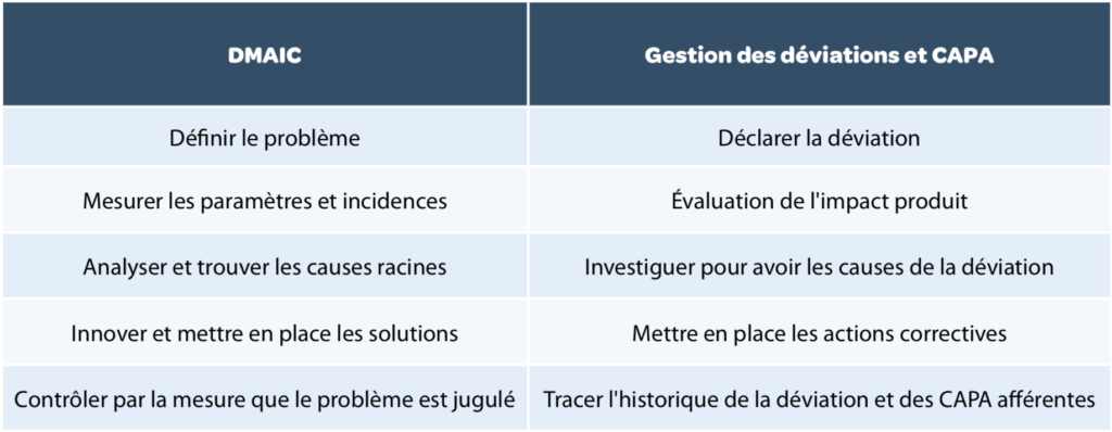 CAPA : Comment ils permettent d'accélérer la libération