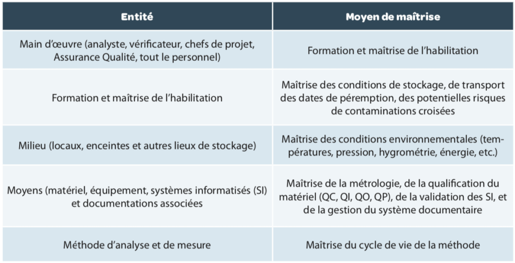ALCOA …with an A for Accuracy