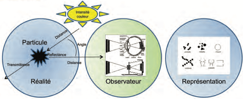 Revue des Pratiques d’Inspection Visuelle - A3P