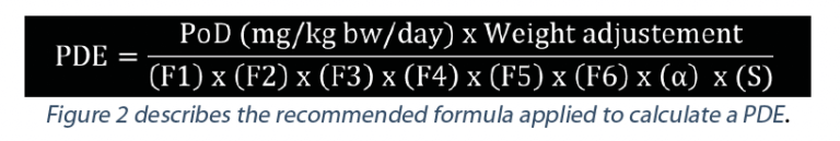 Toxicological approach to define the PDE for your cleaning validation ...