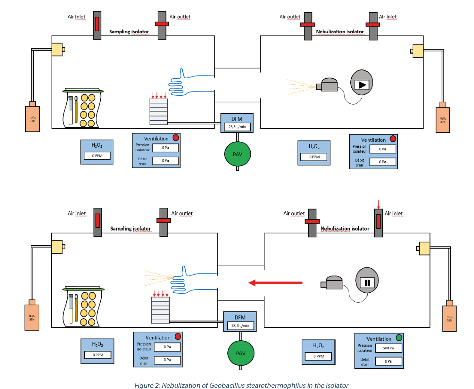 Microbiological study on the management of holes in gloves for ...