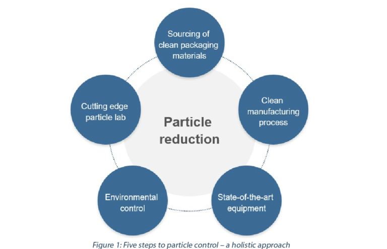 How high performance materials for secondary packaging components can ...