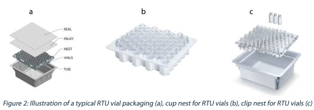 How high performance materials for secondary packaging components can ...