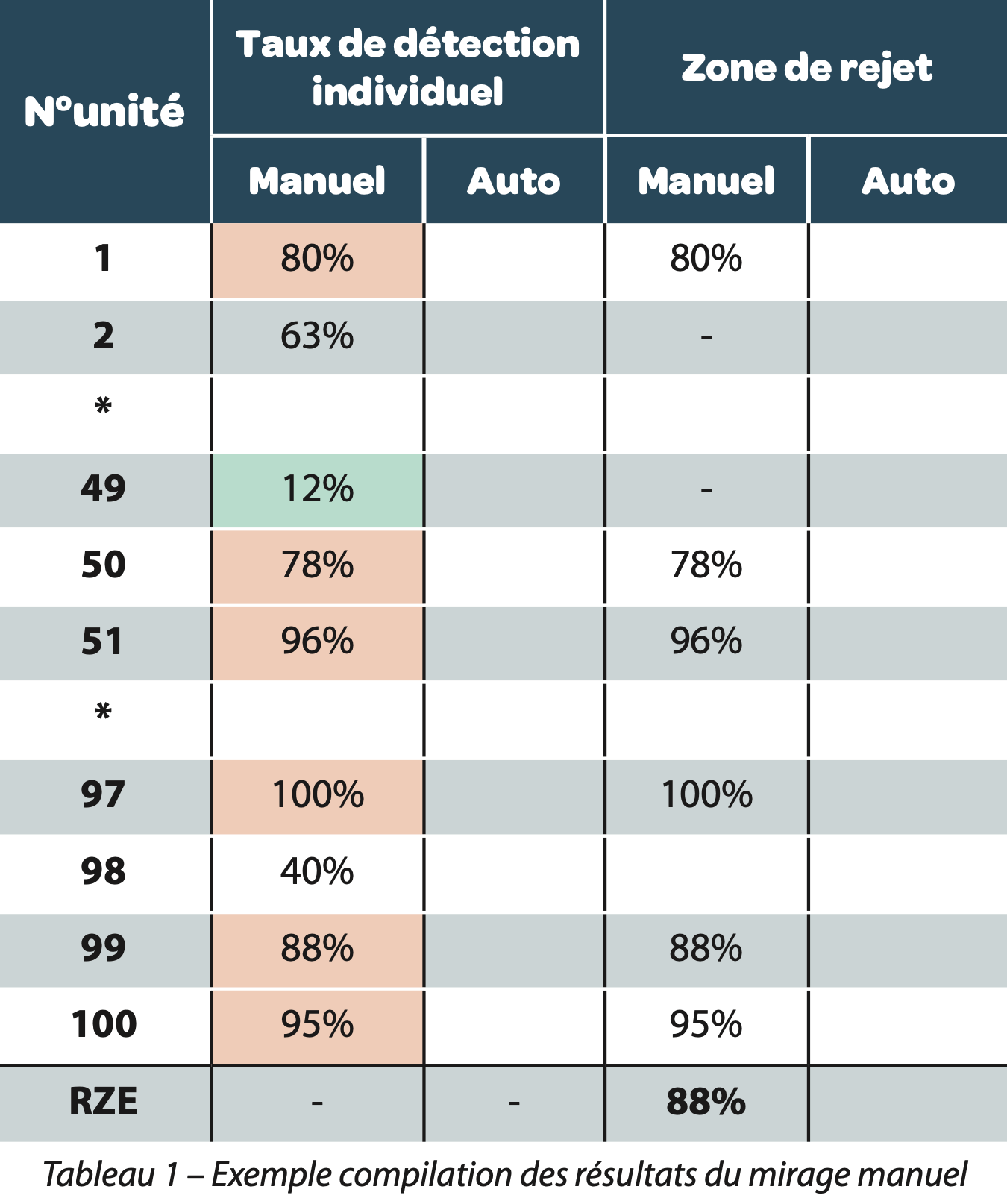Améliorer l’efficacité & la fiabilité de la qualification AVI ...