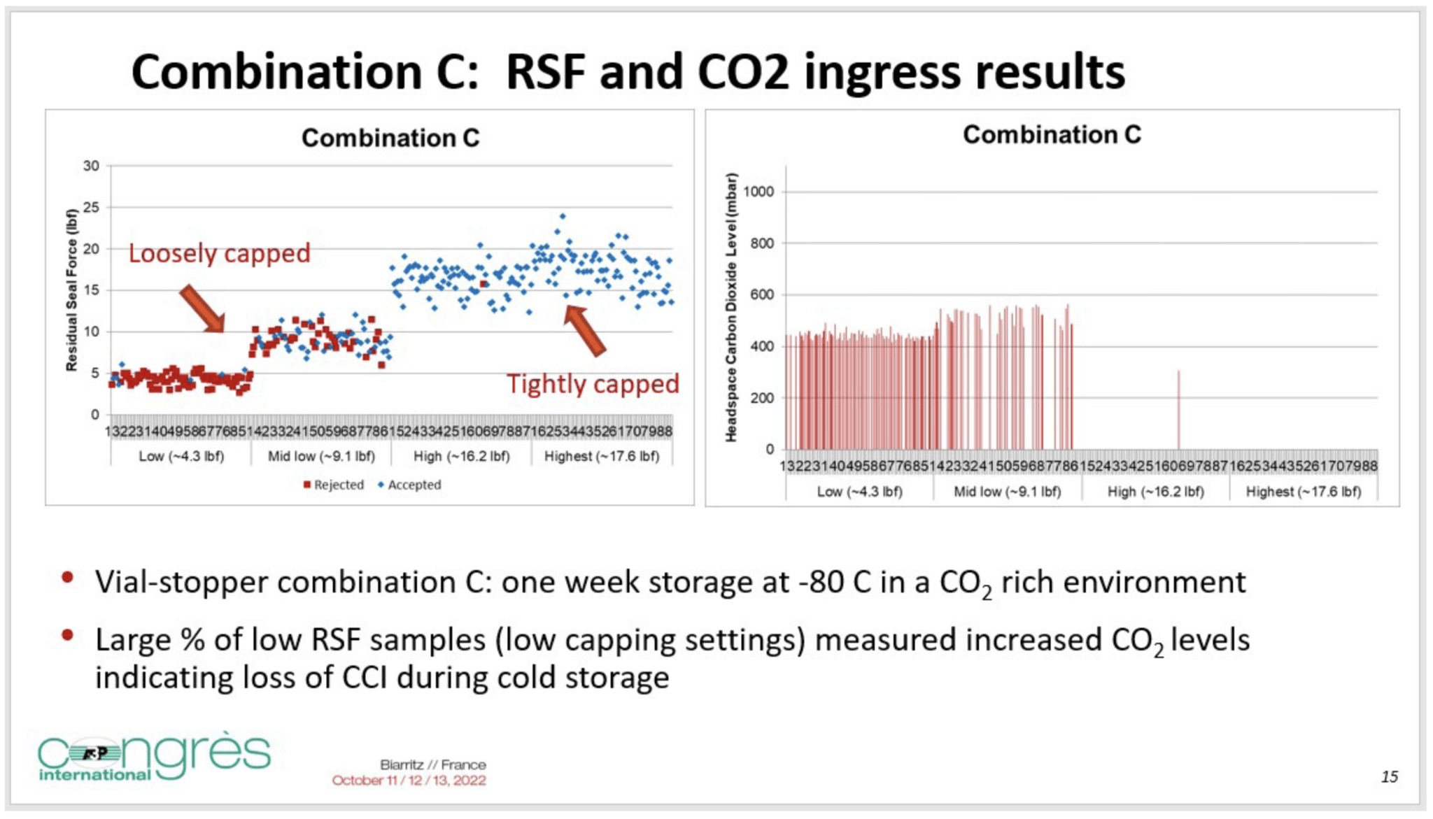 Container Closure Requirements in the New EU GMP Annex 1