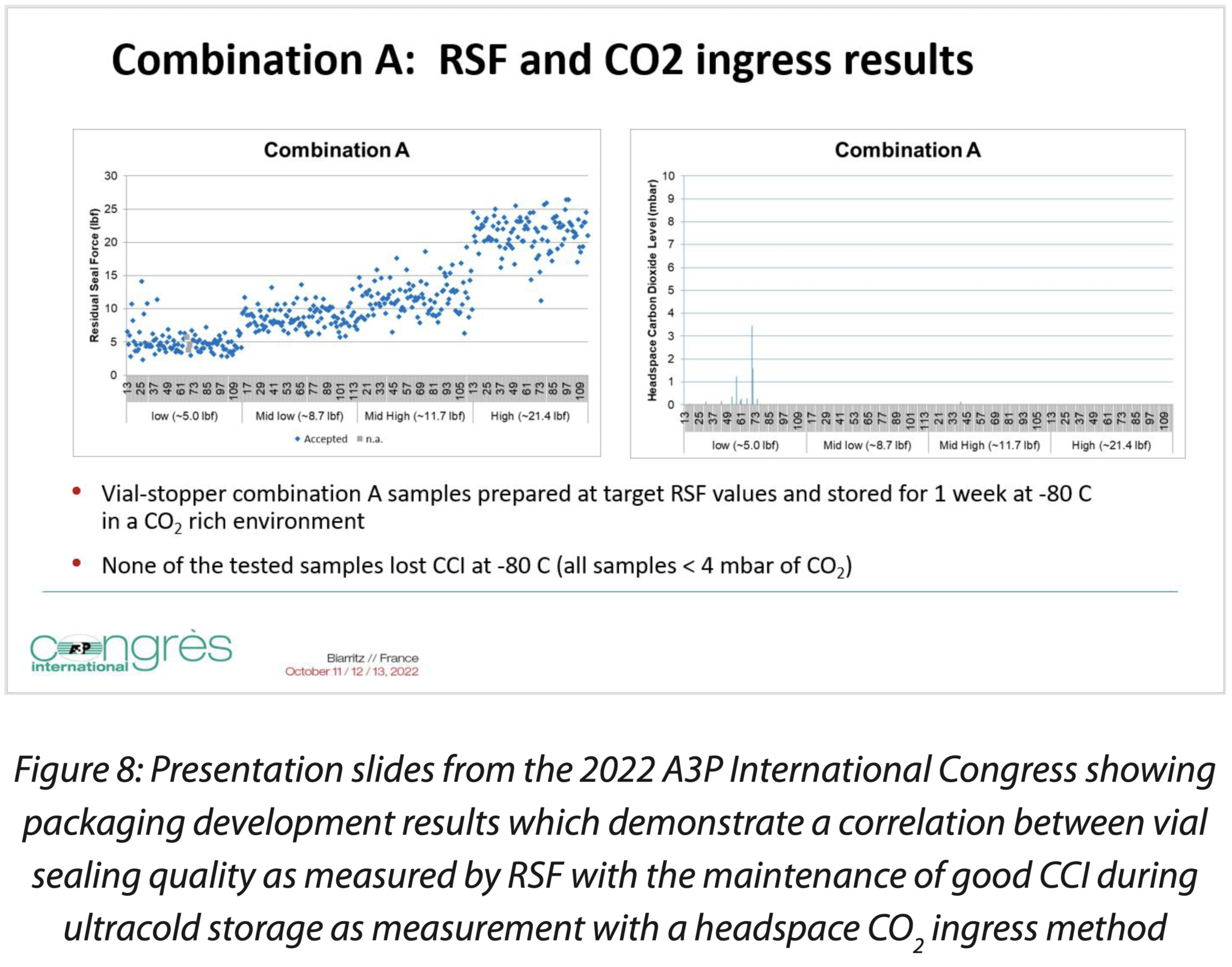 Container Closure Requirements in the New EU GMP Annex 1