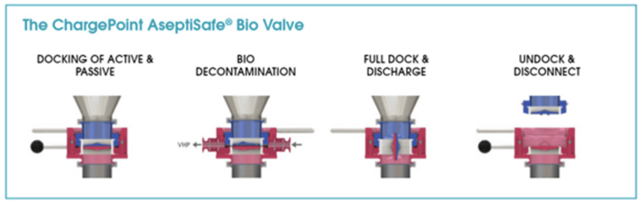Case Study: Effective Sterile Powder Transfer for Parenteral Drug Products