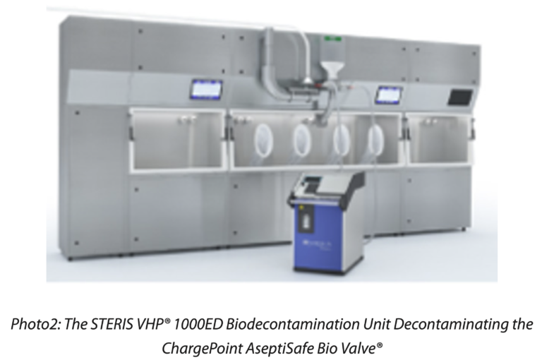 Case Study: Effective Sterile Powder Transfer for Parenteral Drug Products