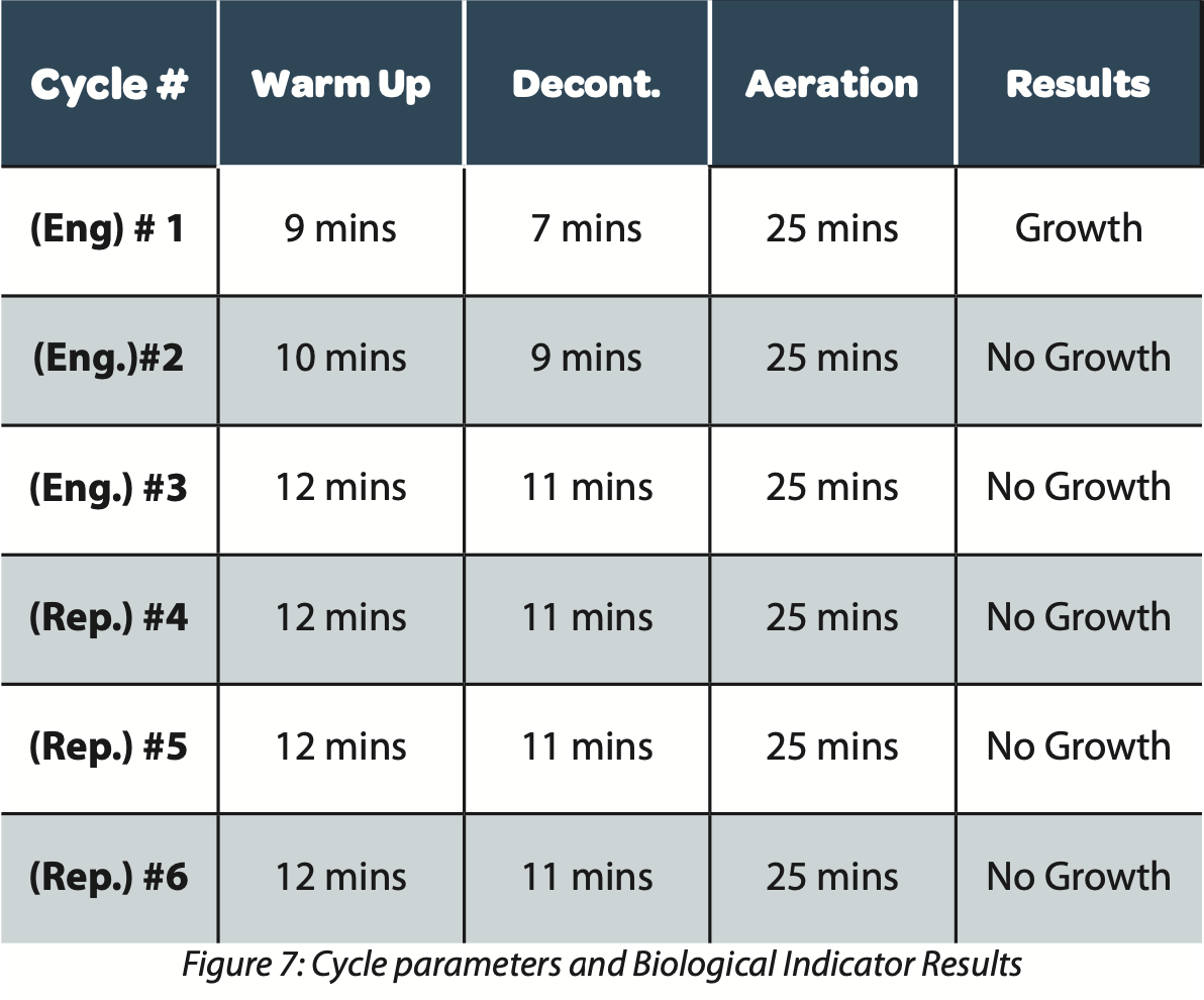 Case Study: Effective Sterile Powder Transfer for Parenteral Drug Products