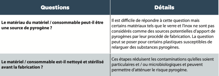 Comment évaluer le risque pyrogène dans un process pharmaceutique